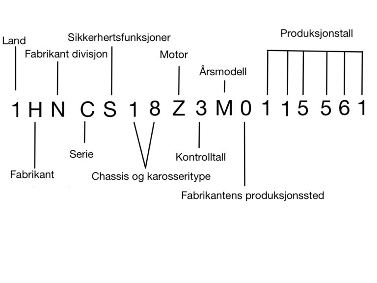 Chassisnummer – Dette forteller understellsnummeret - AltOmBiler